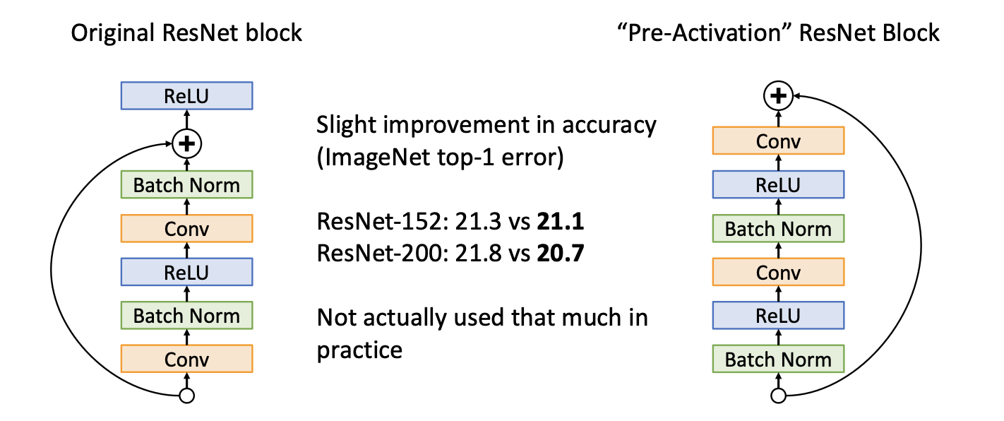 [CS231n] CNN Architectures