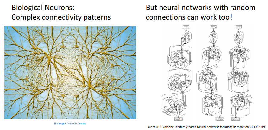 [CS231n] Neural Networks