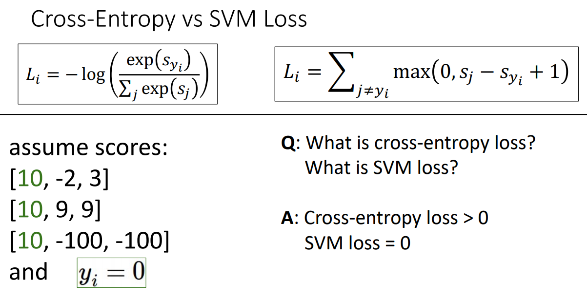 [CS231n] Loss function