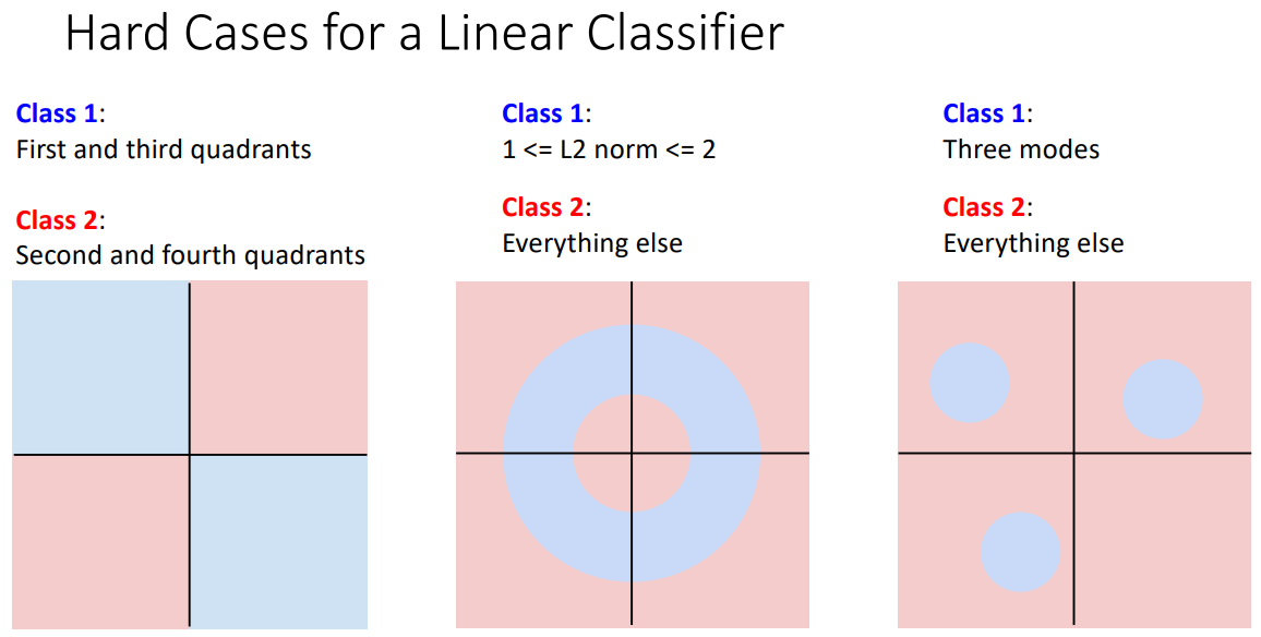 [CS231n] Image Classification - Linear