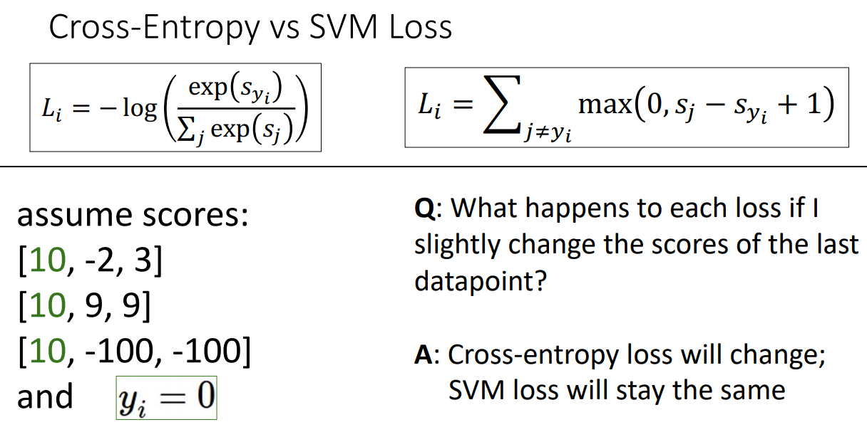 [CS231n] Loss function