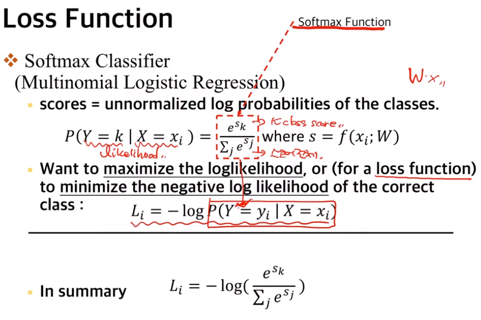[CS231n] Loss function