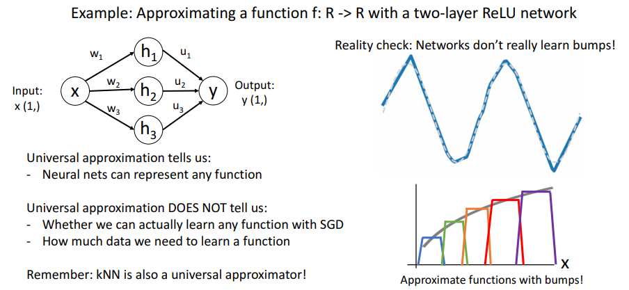 [CS231n] Neural Networks