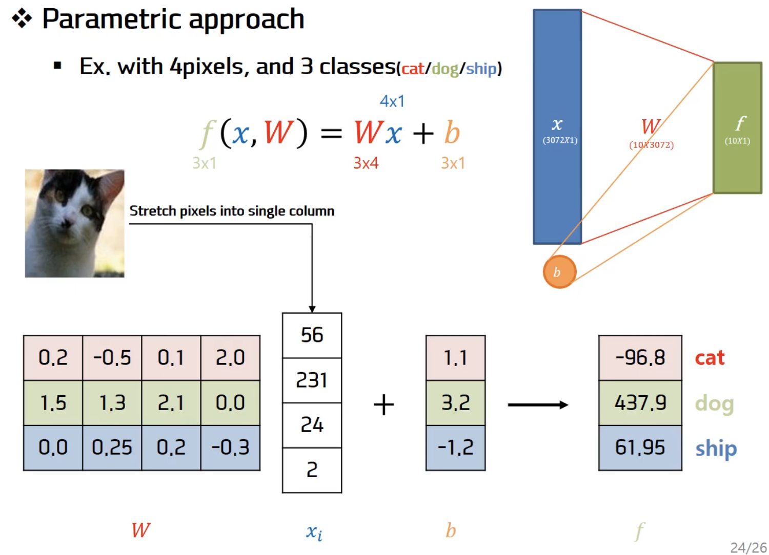 [CS231n] Image Classification - Linear
