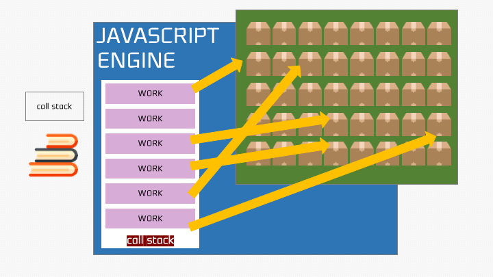 javascript 동작 원리