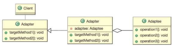 Adapter Pattern