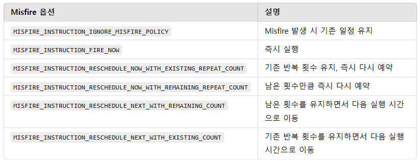 [SPRING] 쿼츠 스케줄러