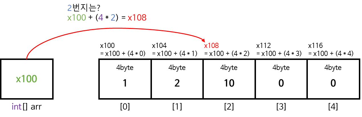 [JAVA] 컬렉션 프레임워크 - ArrayList