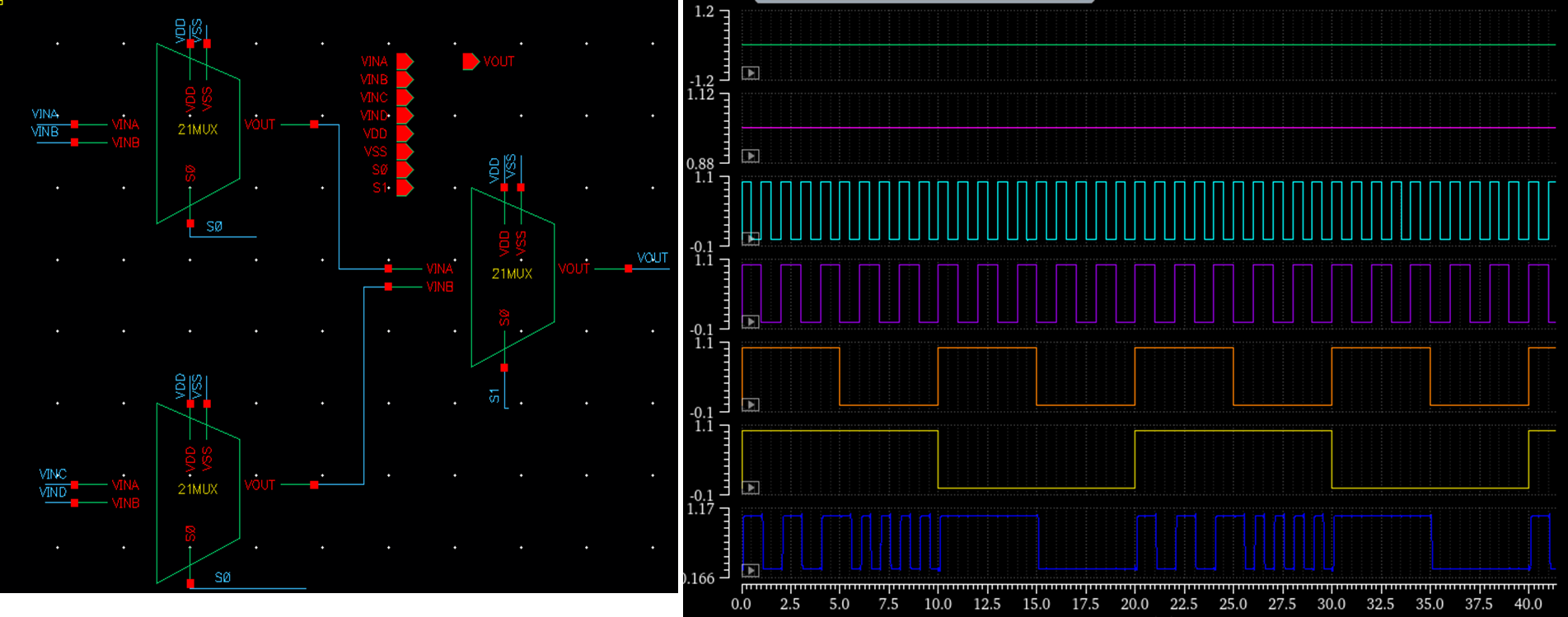 시리즈 | Cadence Full-IC Custom Design 실습 - nan3347.log