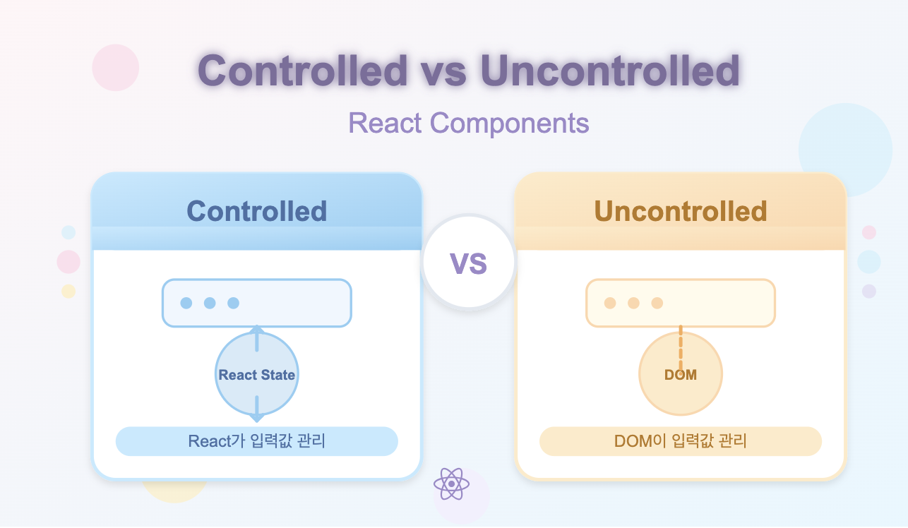 React에서 Controlled Component와 Uncontrolled Component 차이점