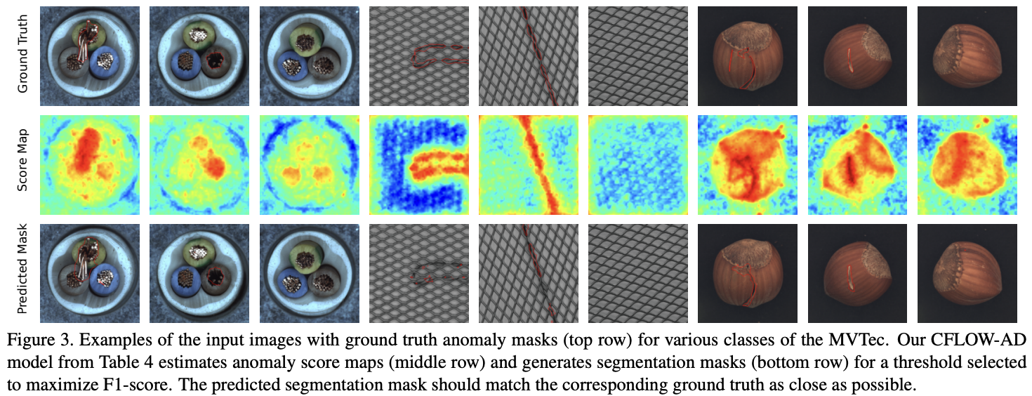 논문 분석 Cflow Ad Real Time Unsupervised Anomaly Detection With Localization Via Conditional