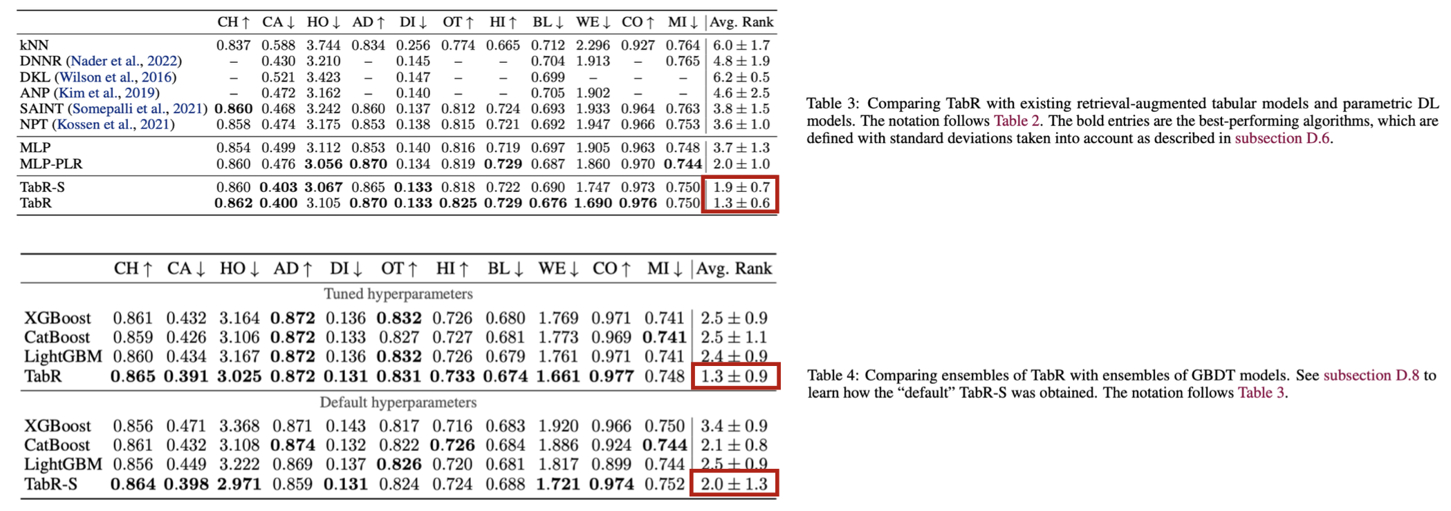 [논문 분석] TABR: TABULAR DEEP LEARNING MEETS NEAREST NEIGHBORS (ICLR 2024)