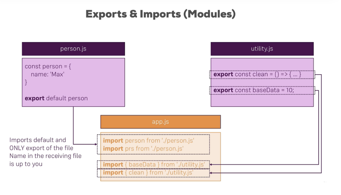 Import / Export (모듈 불러오기 / 내보내기)