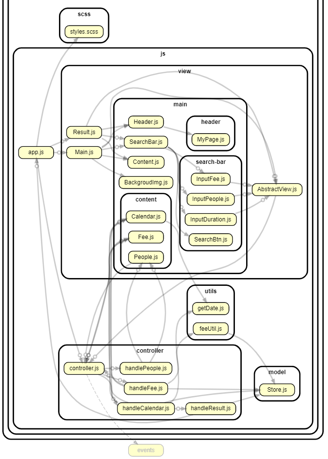 구조 정리 및 장단점