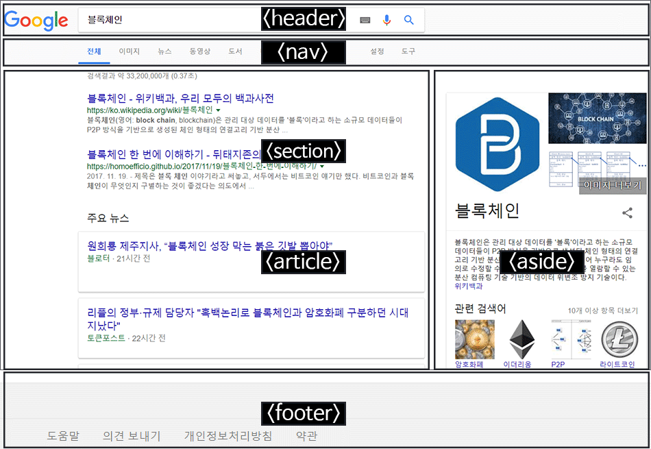 Til Html Css 레이아웃을 익혀보자 