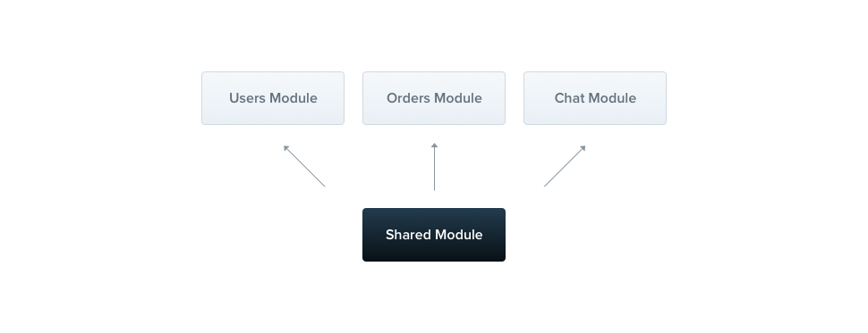 OVERVIEW - Modules