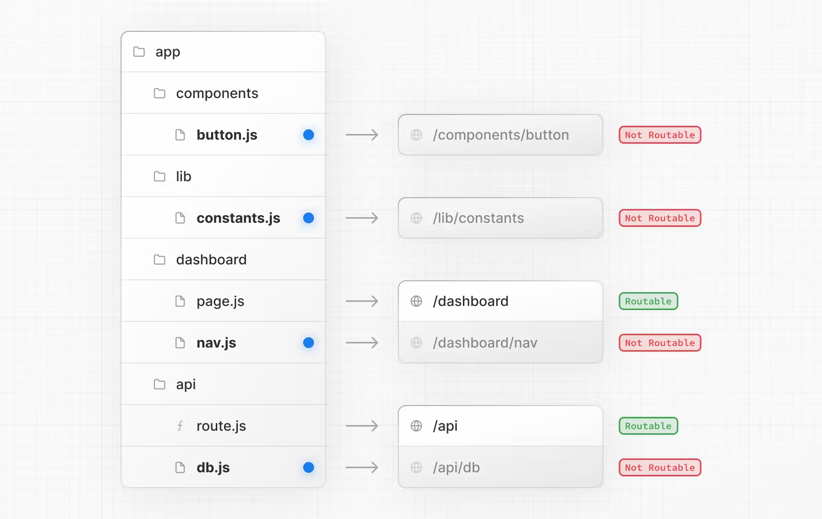[nextJS] Routing Fundamentals