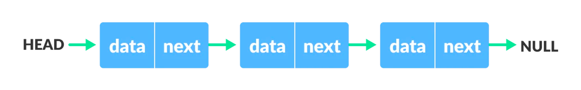 [Data Structure/자료구조] ArrayList, LinkedList