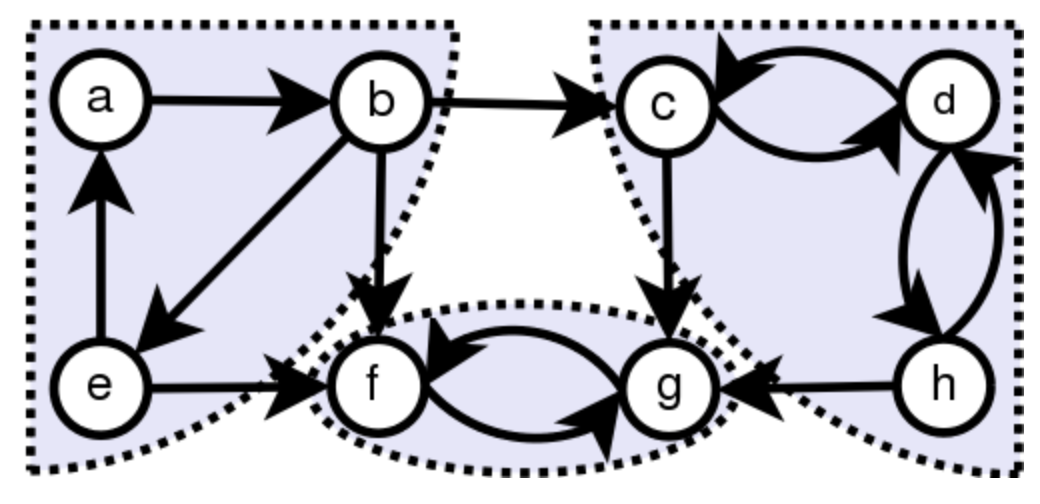 Python Algorithm Class Graph 1 3502