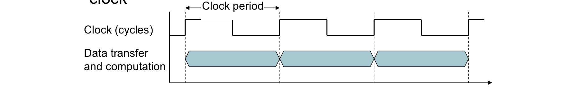 Computer Architecture - Chapter 1 Introduction