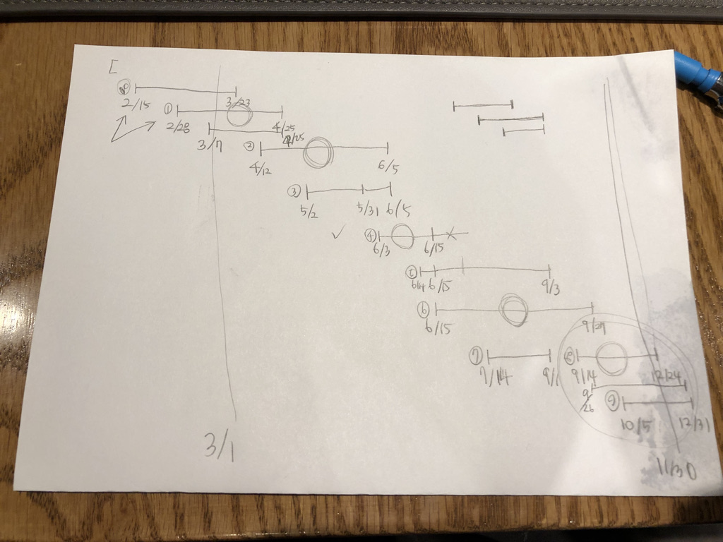 BAEKJOON #2457 공주님의 정원 (Greedy) - python