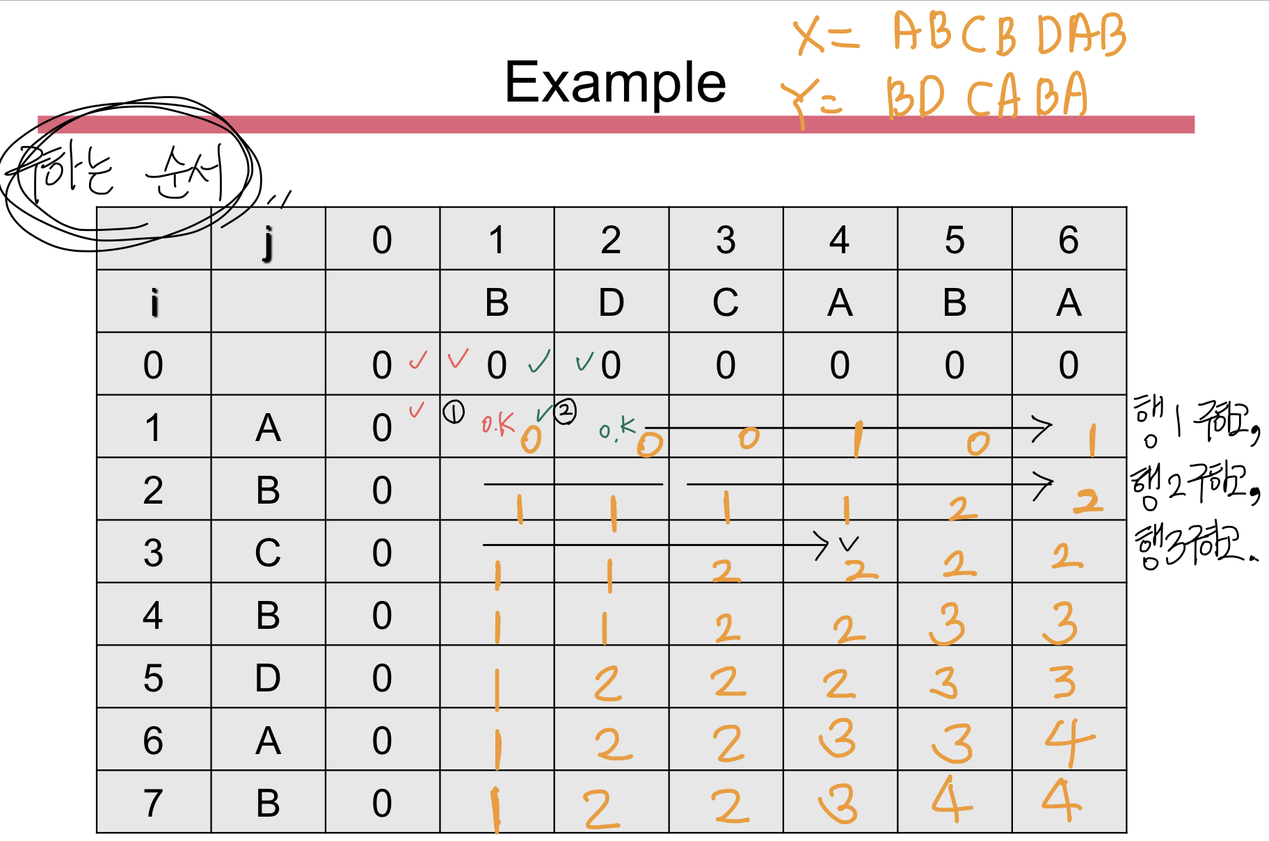 Python Algorithm class (Dynamic Programming - 4)