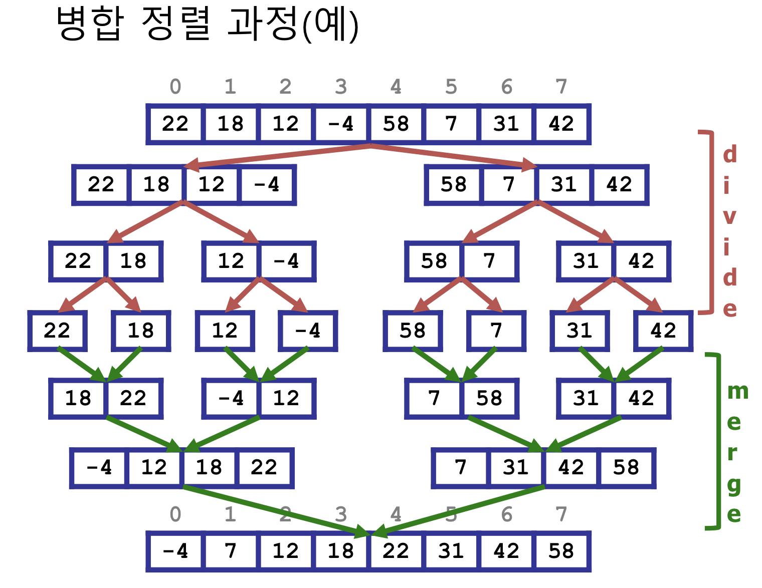 Python Algorithm Class Divide And Conquer 2 