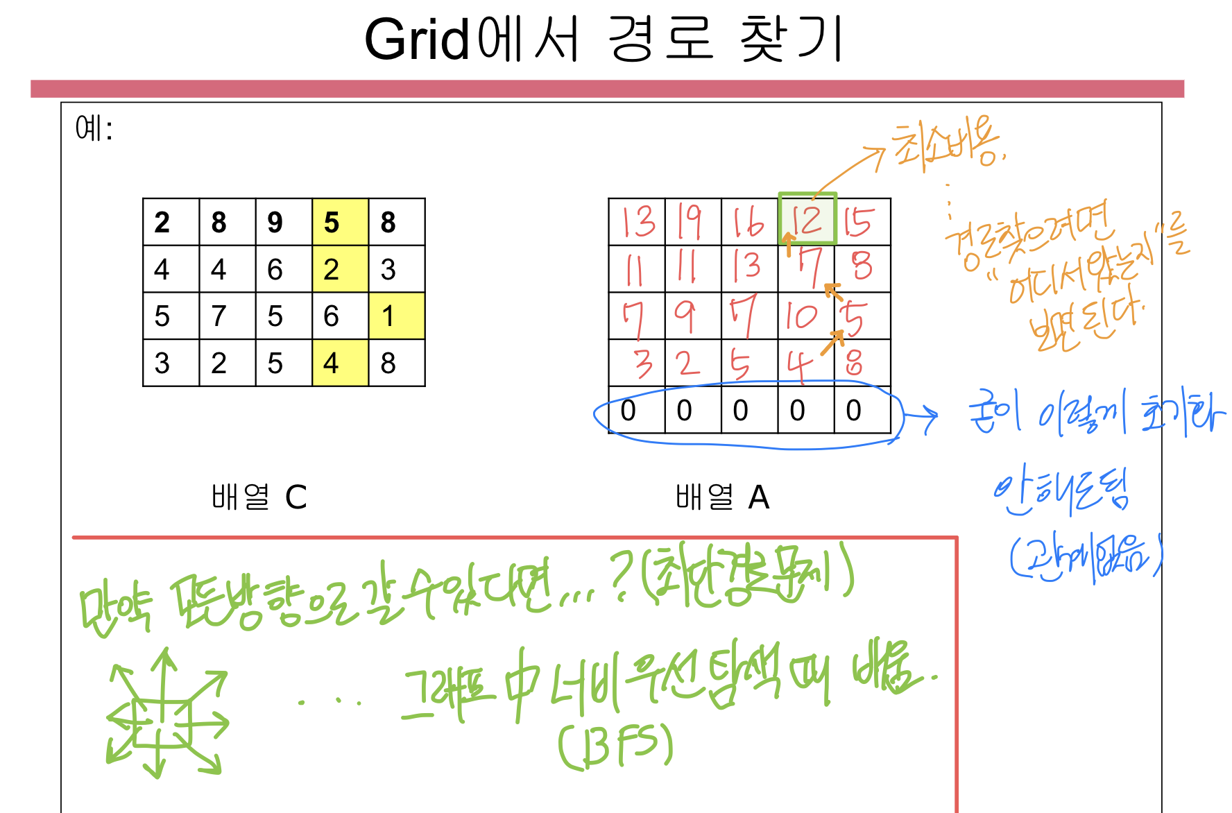 Python Algorithm Class Dynamic Programming 4 