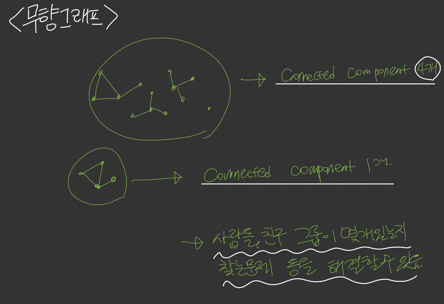 Python Algorithm Class Graph 1