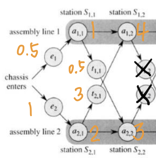 Python Algorithm class (Dynamic Programming - 5)
