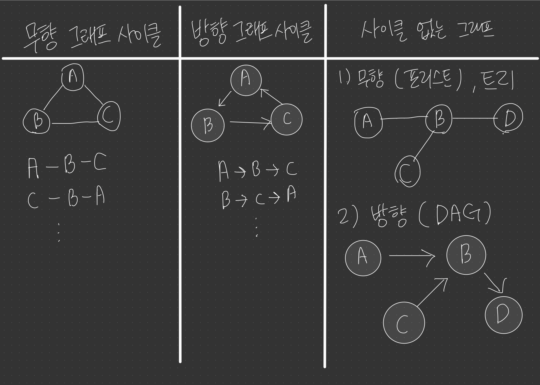 Python Algorithm Class Graph 1