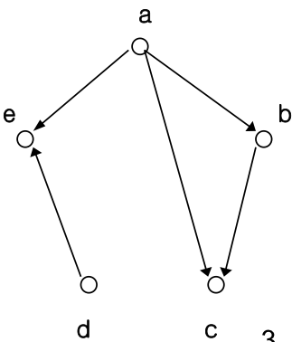 Python Algorithm class (Graph - 1)