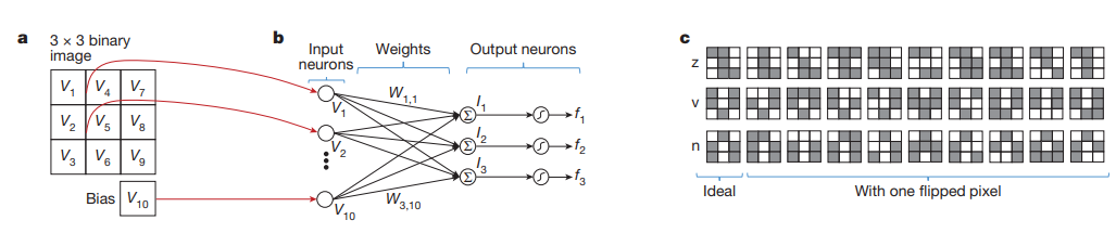 1. Partition SRAM and RRAM based Synaptic Arrays for Neuro-inspired ...