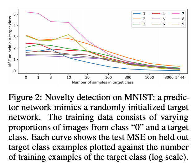10. RND(Exploration by Random Network Distillation)