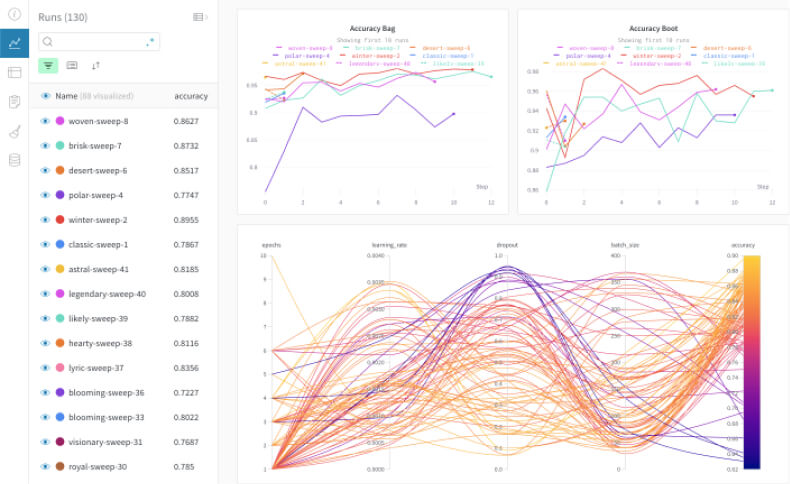 Pytorch wandb (Weight & Biases) 적용
