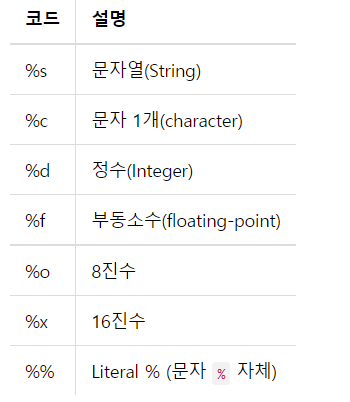 [Python 기초] 02. 자료형(문자열)
