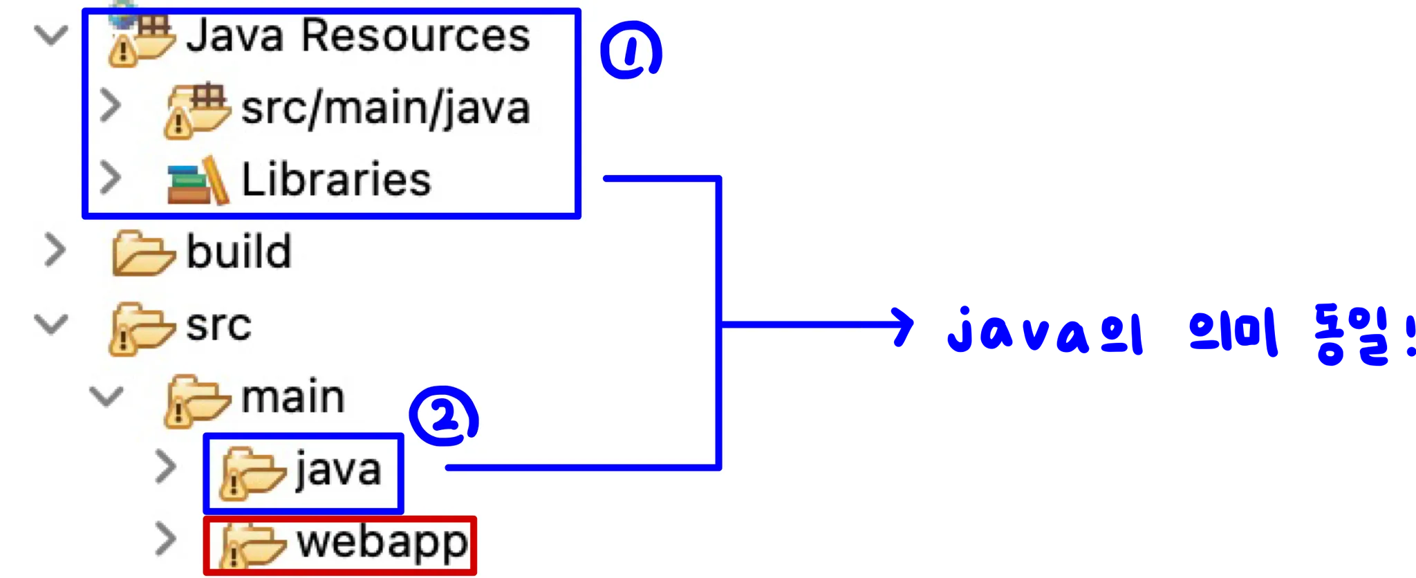Tomcat의 Context Root와 Maven 디렉터리 구조