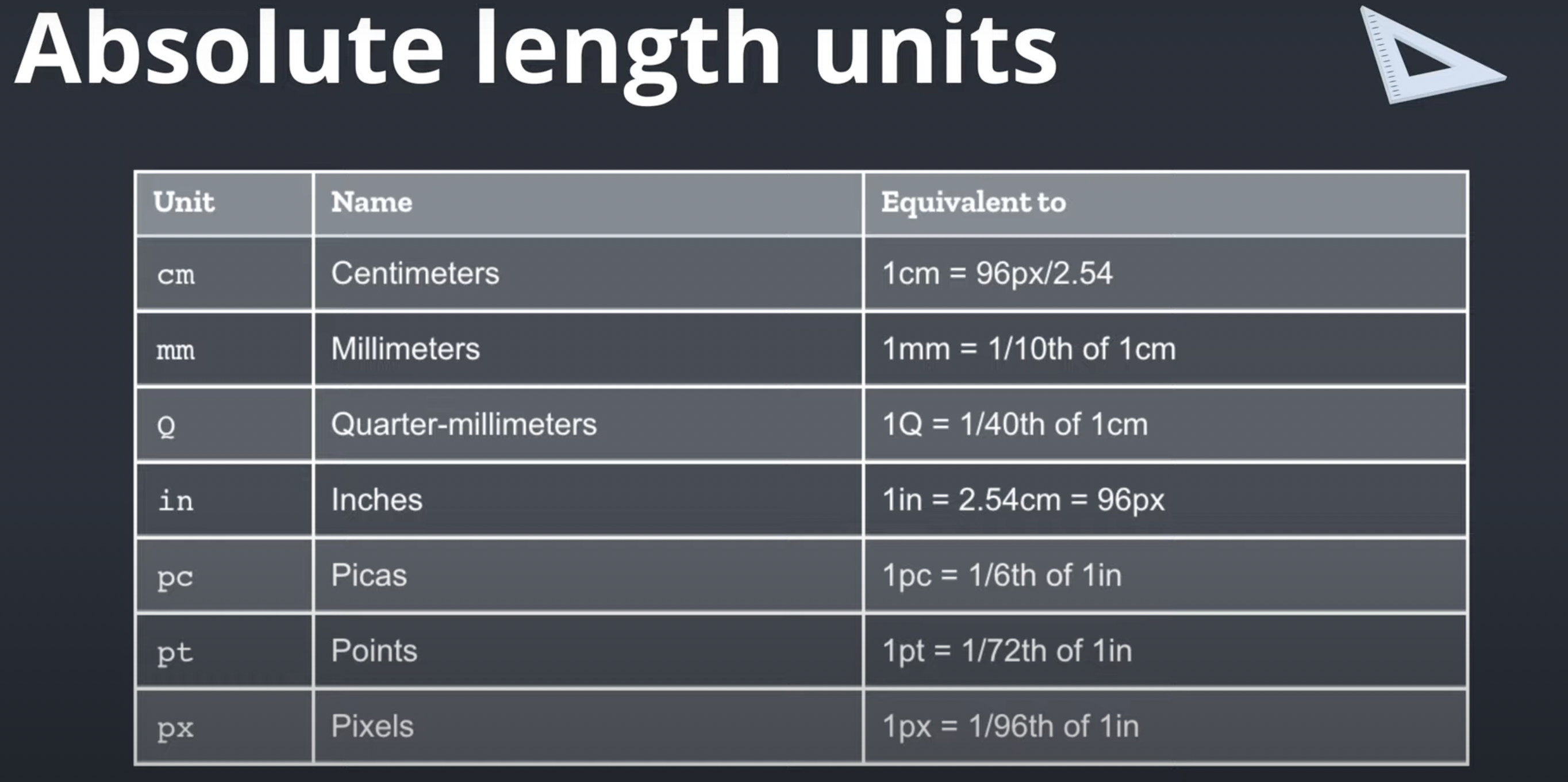 TIL 04 CSS Units