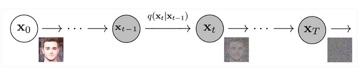Denoising Diffusion Probabilistic Models (DDPM)