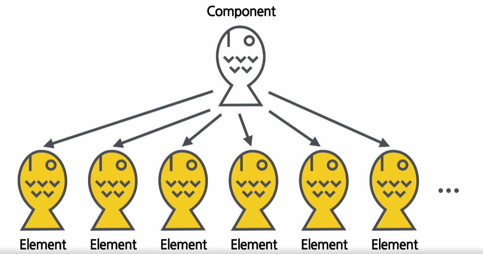React 처음 배우기 (1)