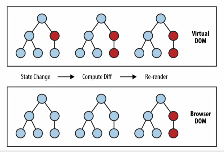 React 처음 배우기 (1)