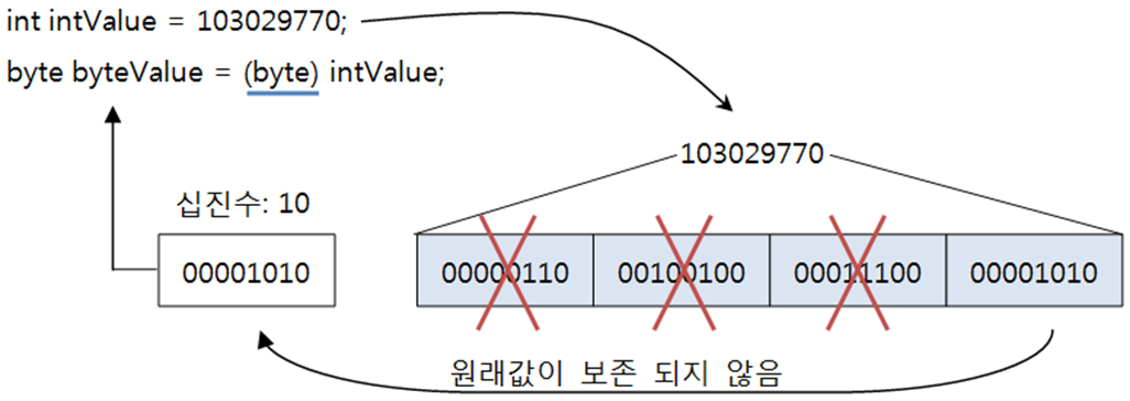 Java 1주차 1155