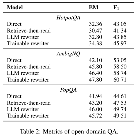 [논문 리뷰] Query Rewriting for Retrieval-Augmented Large Language Models