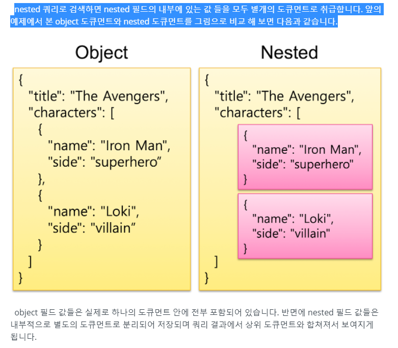 Nested