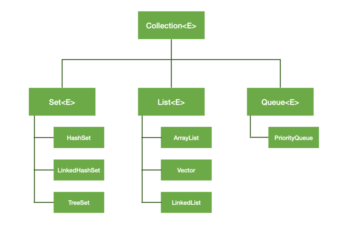 [Effective java] item 1. 생성자 대신 정적 팩터리 메서드를 고려하라