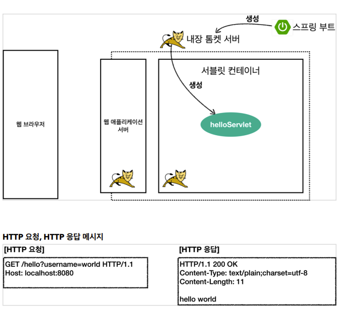 스프링 Mvc 1편 백엔드 웹 개발 핵심 기술 정리2