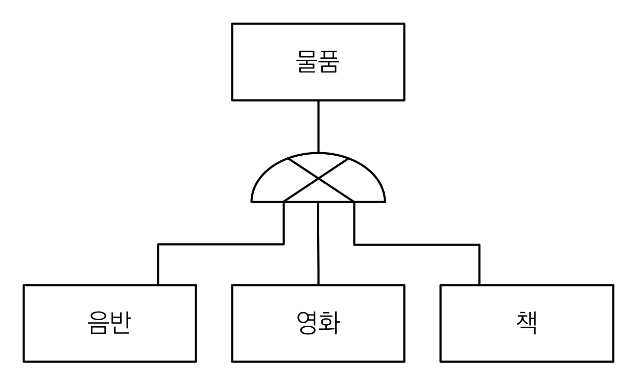 자바 Orm 표준 Jpa 프로그래밍 기본편 정리7