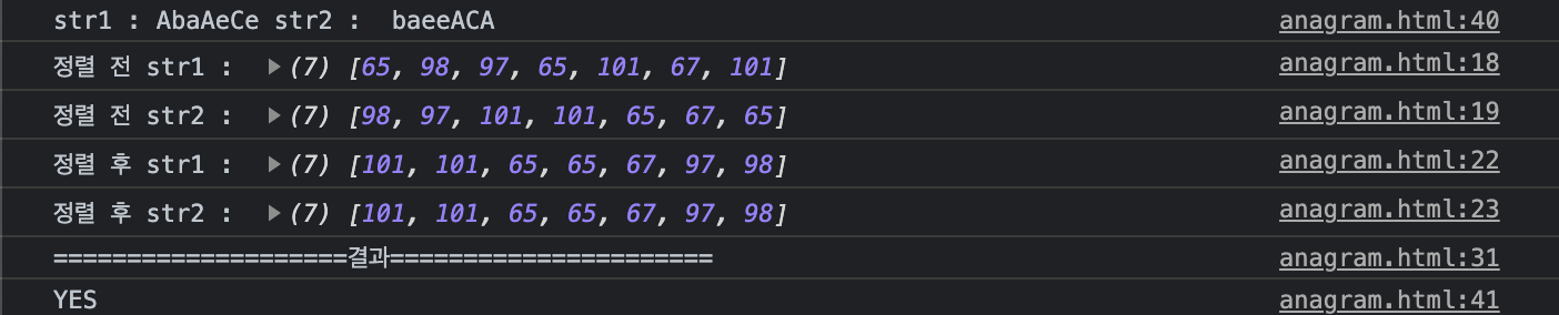 [알고리즘] Anagram - Hash