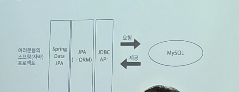 JPA가 필요한 이유