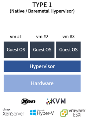 VM & Container